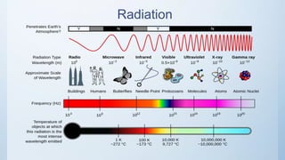 Radiation heat transfer | PPTX