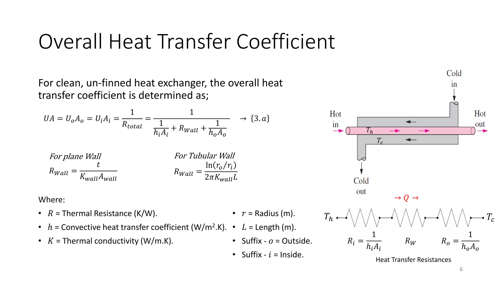 Radiator design | PPTX