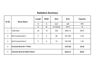 Radiators Summary for Heating Load Calculations | PPT
