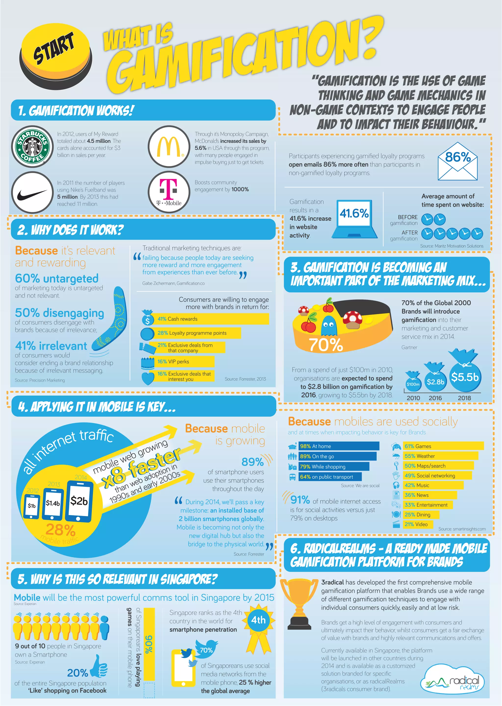 What is Gamification | PDF