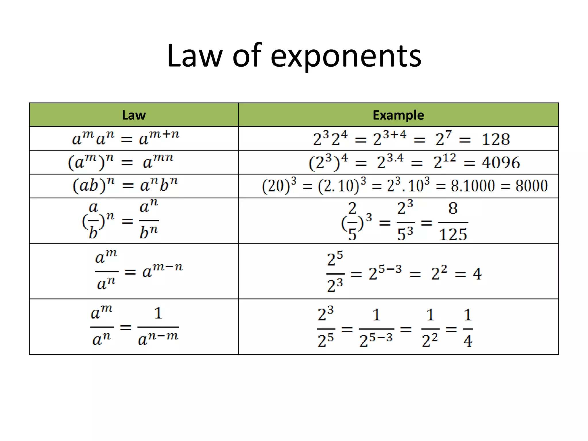 Radical and exponents (2) | PPTX
