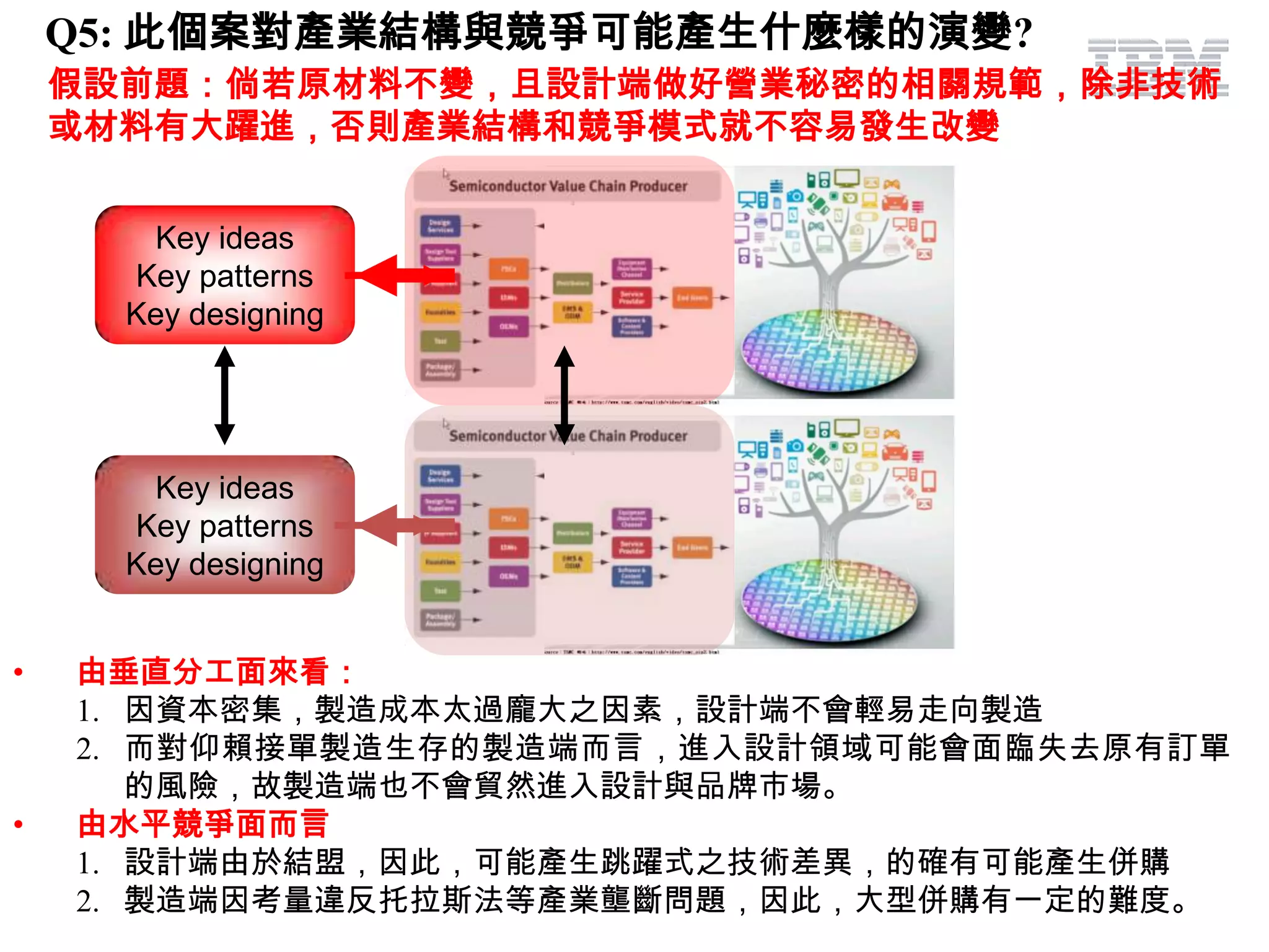 Radical collaboration ibm microelectronics upload | PPT | Free Download