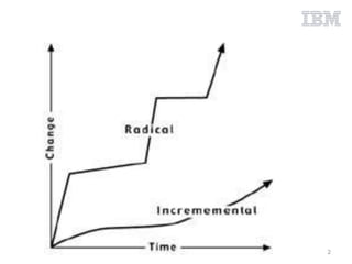 Radical collaboration ibm microelectronics upload | PPT