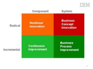 Radical collaboration ibm microelectronics upload | PPT