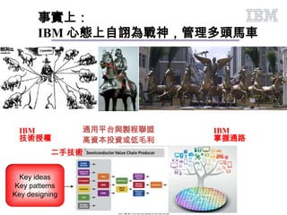 Radical collaboration ibm microelectronics upload | PPT