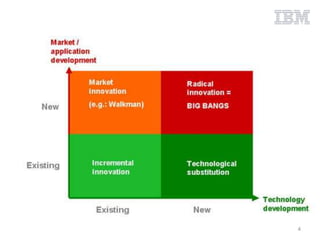 Radical collaboration ibm microelectronics upload | PPT
