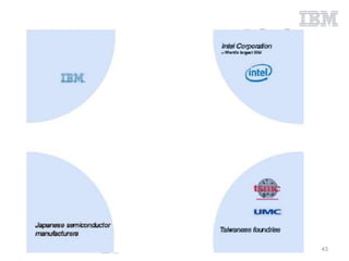 Radical collaboration ibm microelectronics upload | PPT