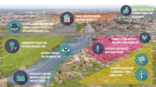 Radical Collaboration Presentation | PDF