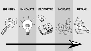 Radical Collaboration Presentation | PDF