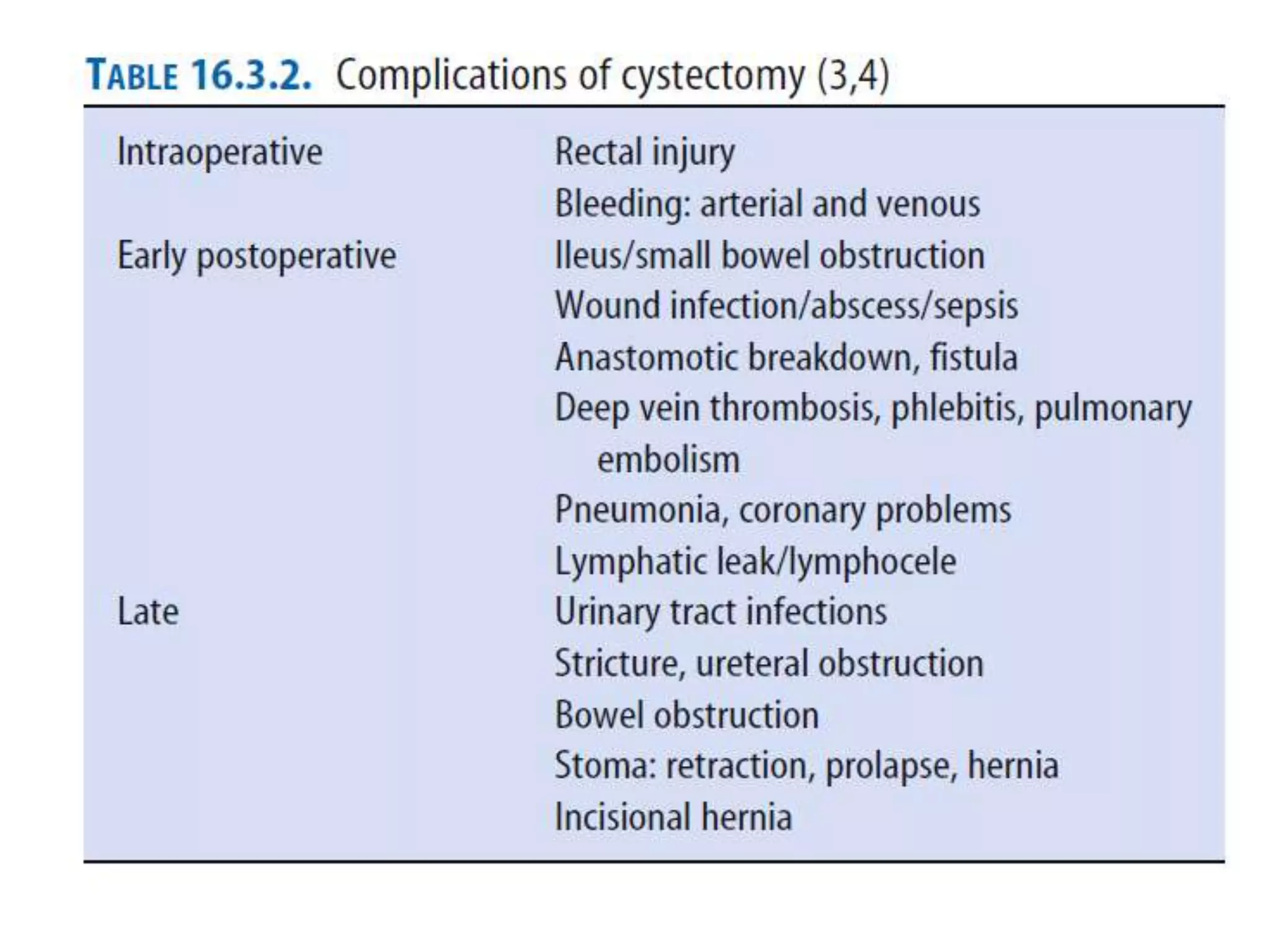 Radical cystectomy | PPTX