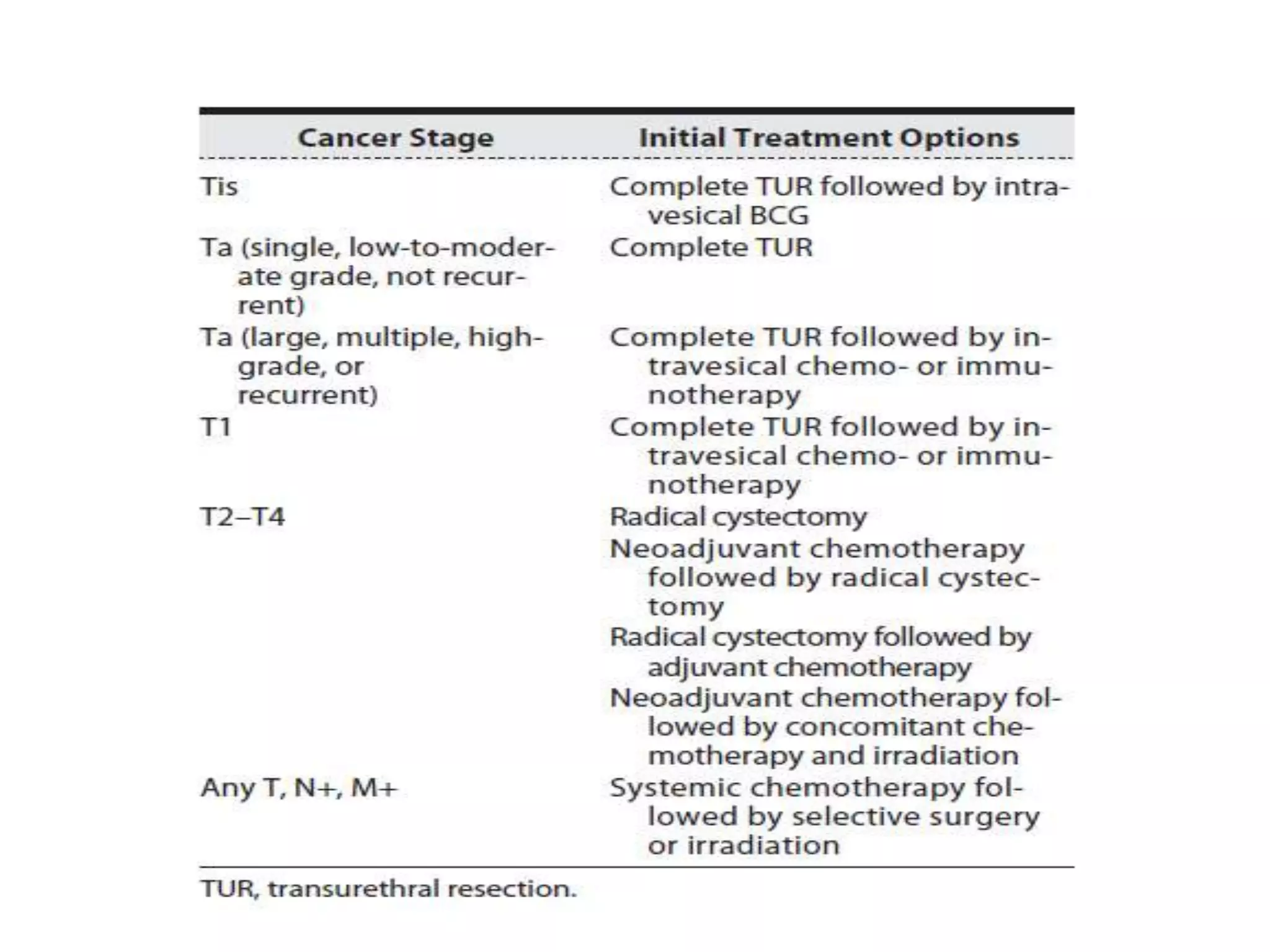 Radical cystectomy | PPTX