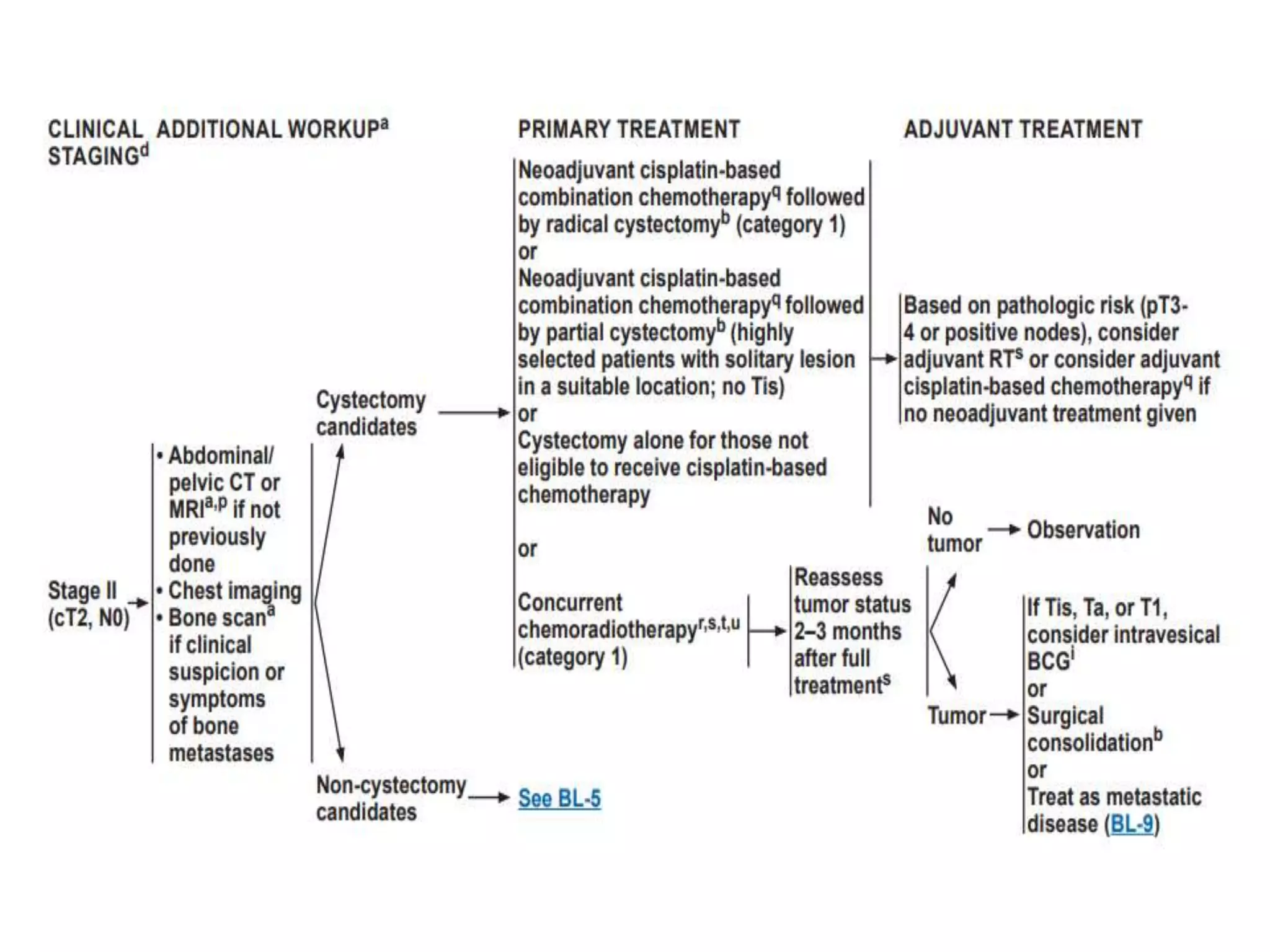 Radical cystectomy | PPTX