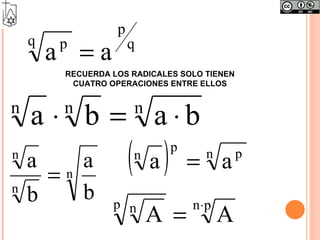 Radicales | PPT