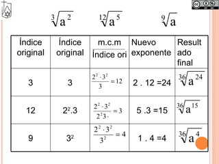 Radicales | PPT