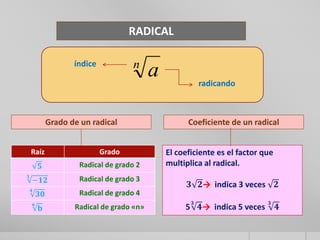 Radicales en r | PPTX