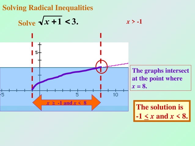 Radical_Functions_and_Equations...................ppt