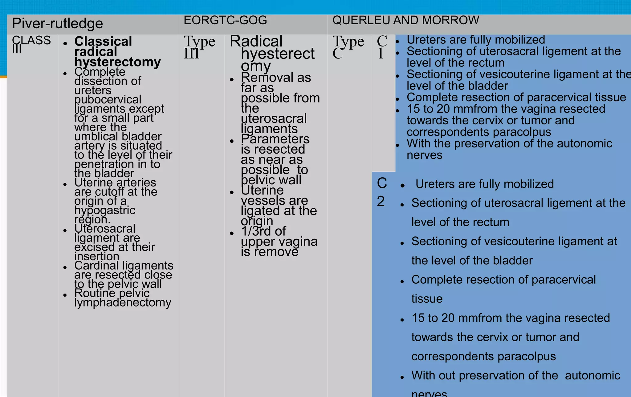 Radical hysterectomy | PPT
