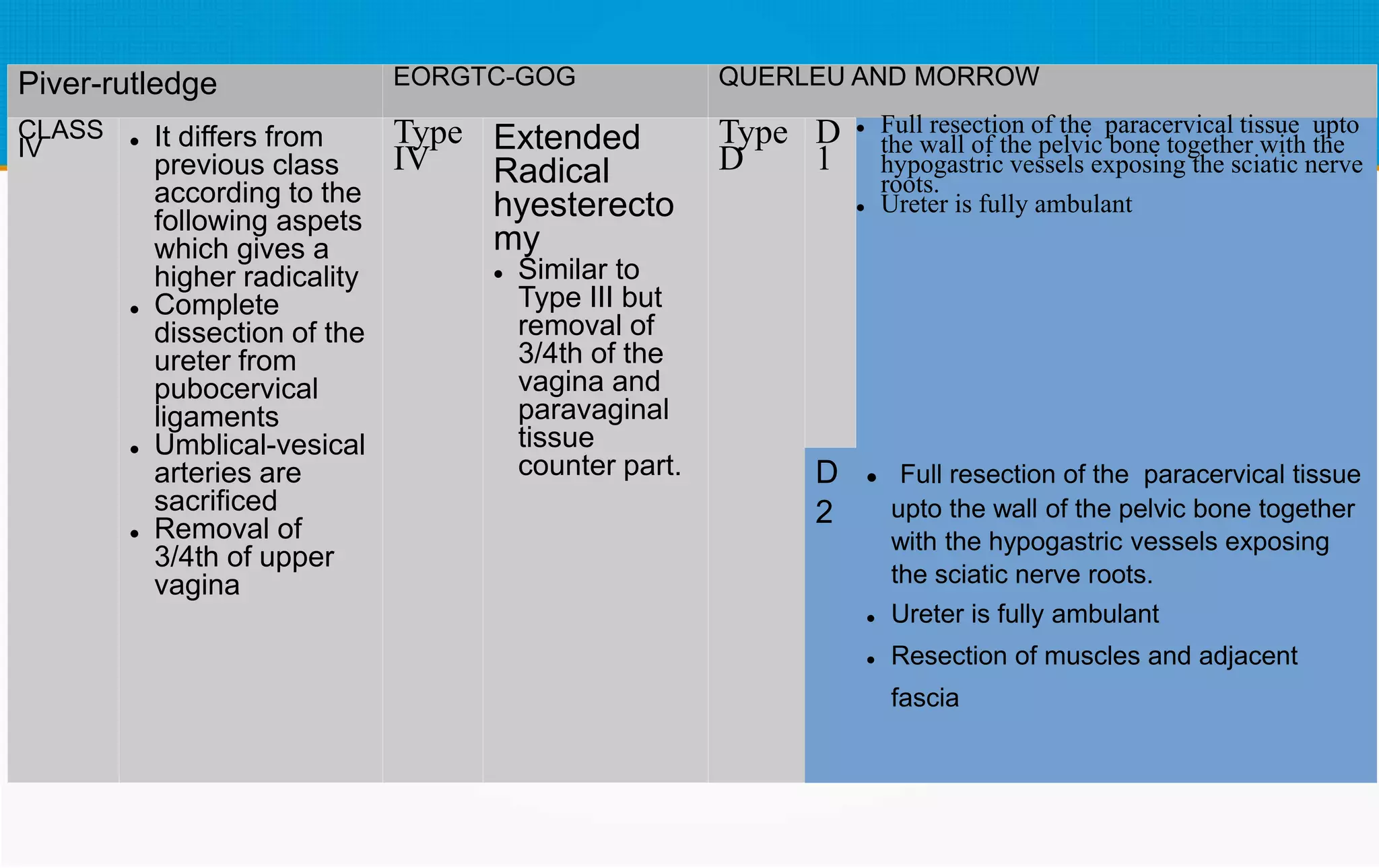 Radical hysterectomy | PPT