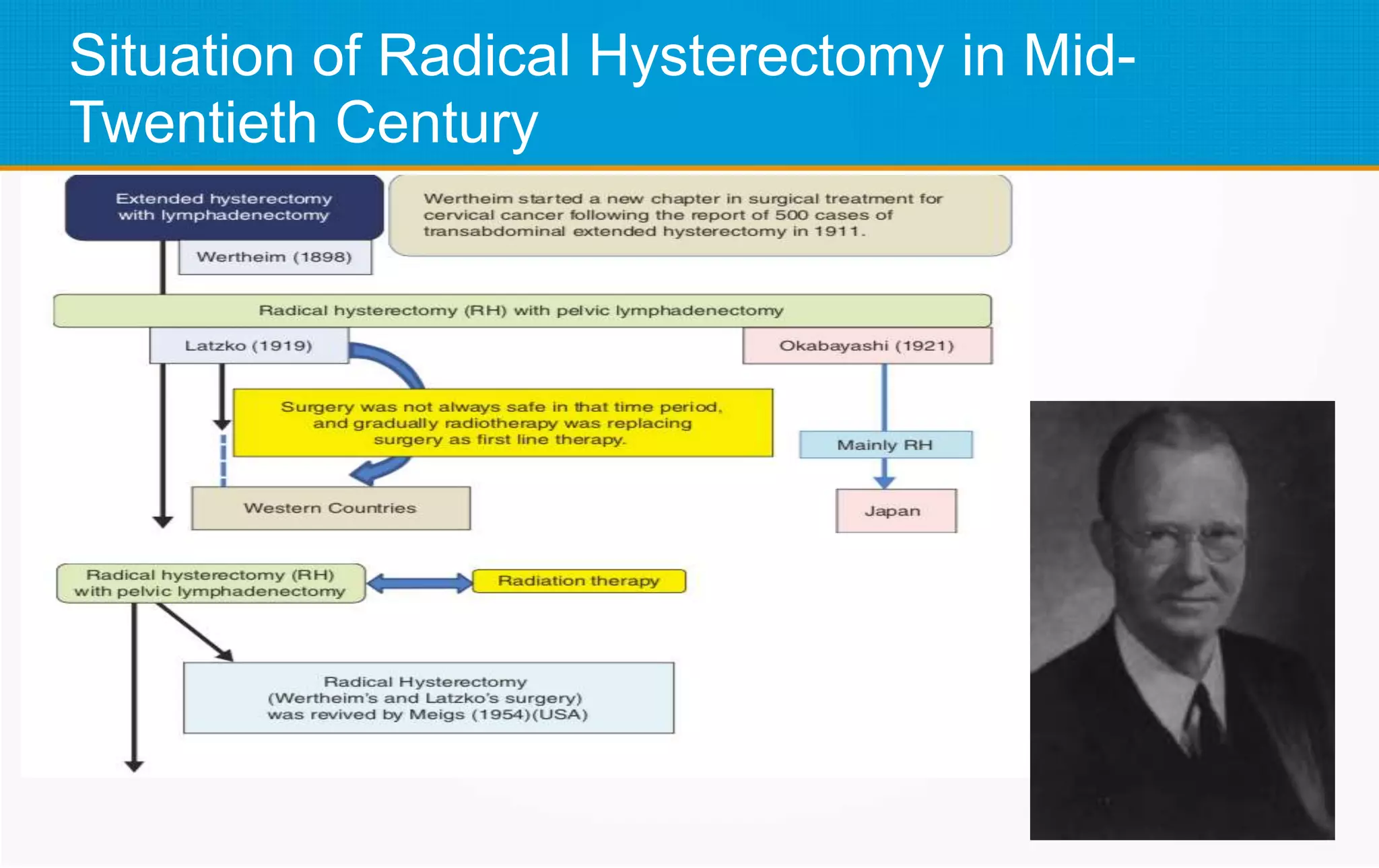 Radical hysterectomy | PPT