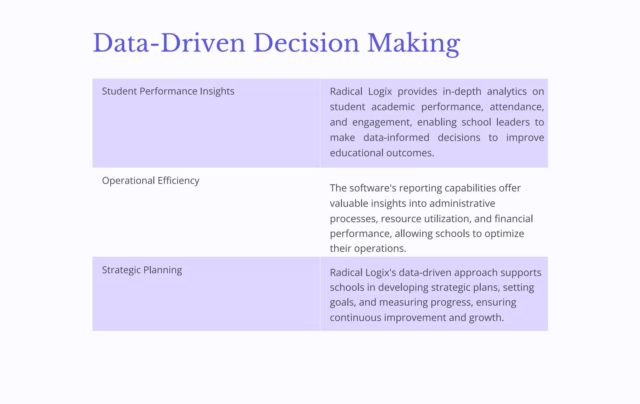 Radical Logix School Management Software | PDF