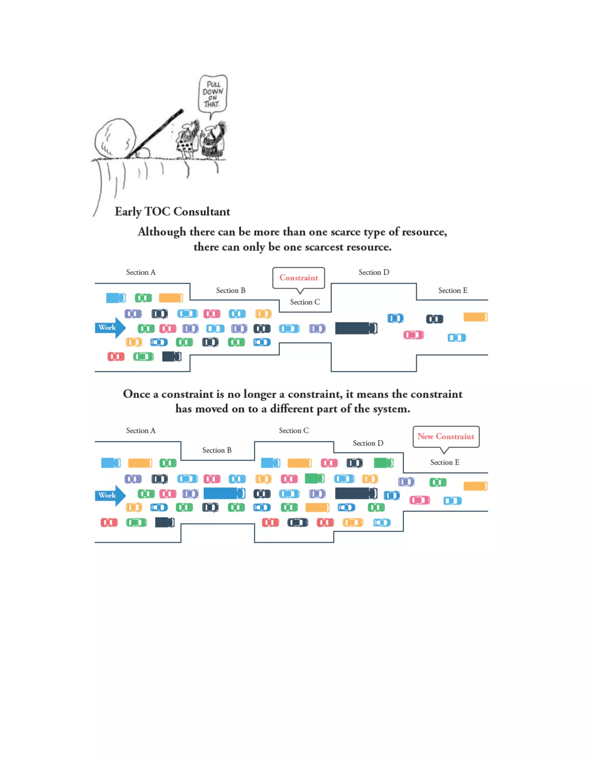Radically Increase Your Process And Project Throughput With The Theory Of Constraints Pdf