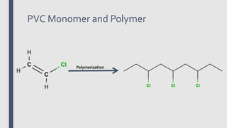 Radical reactions and PVC | PPTX
