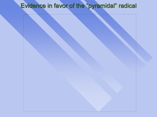 radicals.ppt