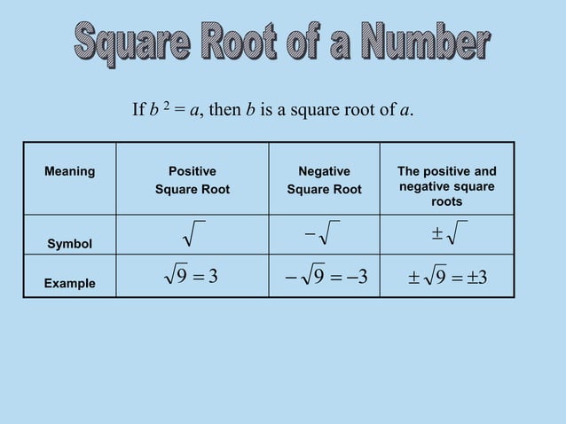 Radicals (Introduction and Simplifying).ppt