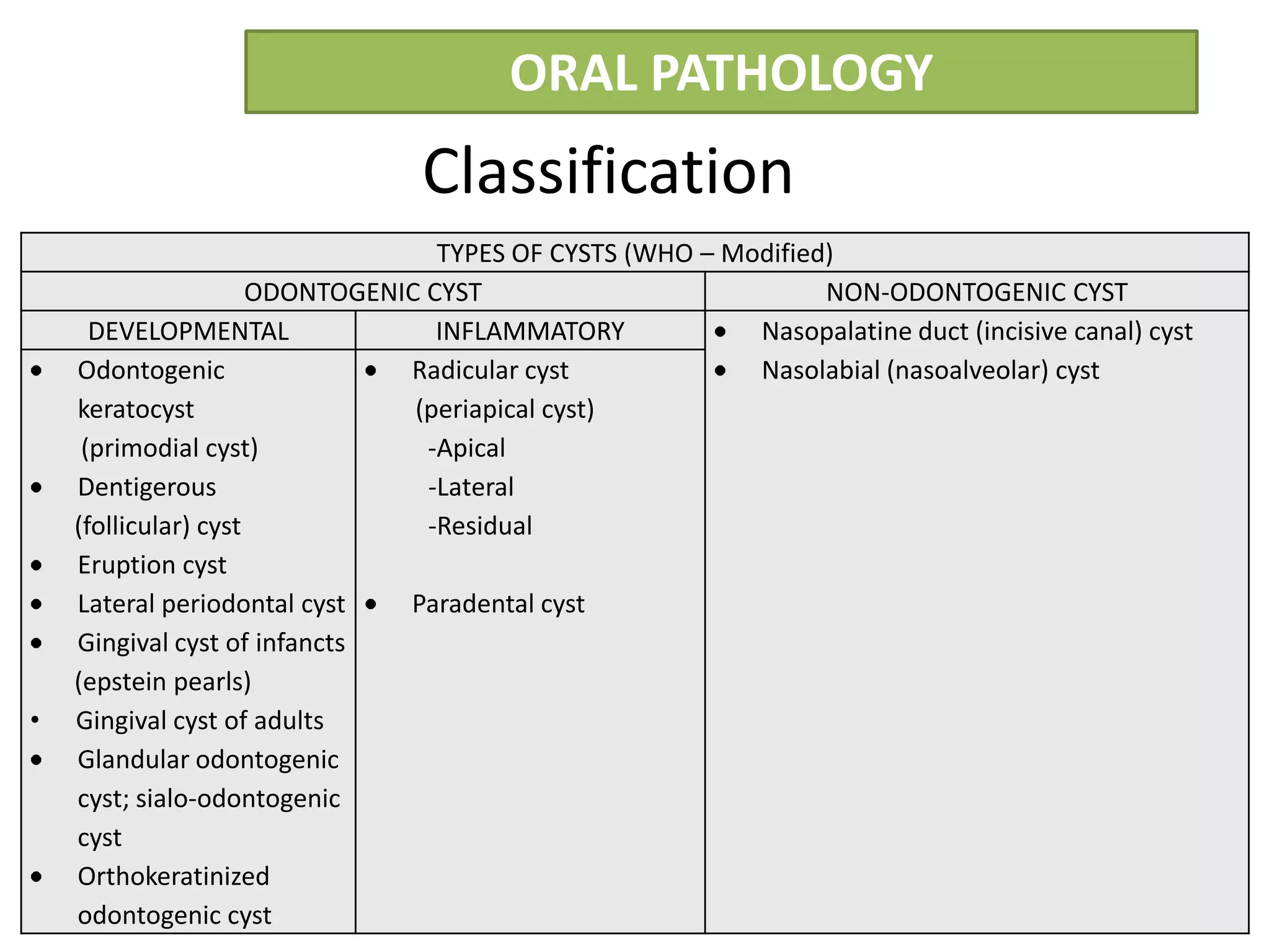 Radicular cyst or Periapical cyst | PPTX