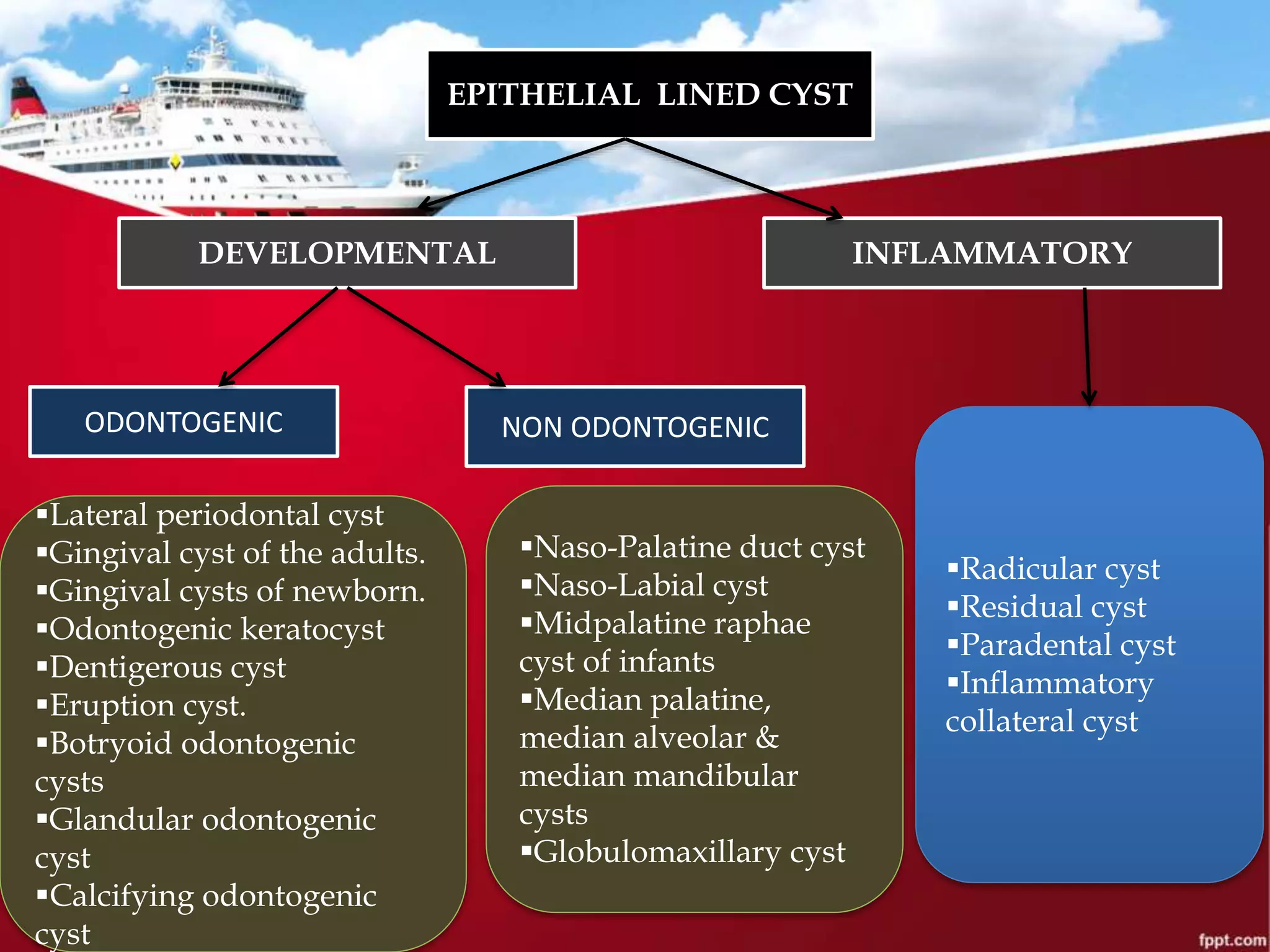 Radicular cyst | PPTX