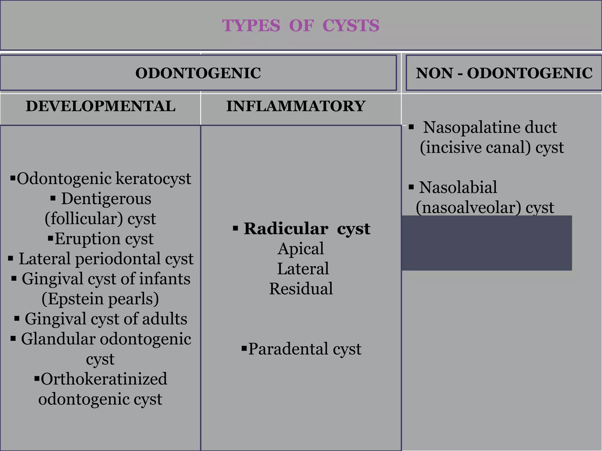 Radicular cyst (maryam arbab) | PPTX