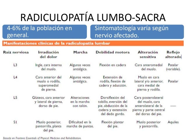 Radiculopatías