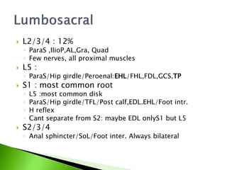 Radiculopathies | PPTX