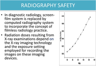 Radigraphy safety Measures - safety professionals | PPTX