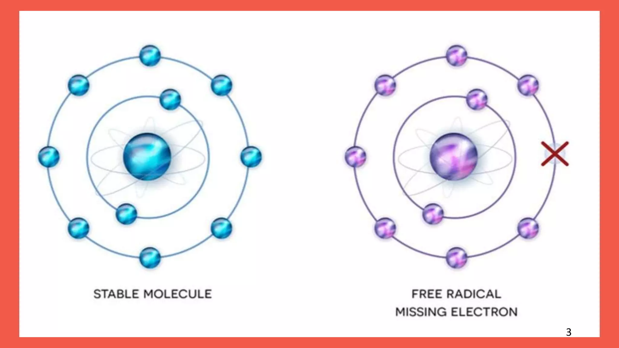 Radikal Bebas dan Antioksidan Fungsional | PPTX
