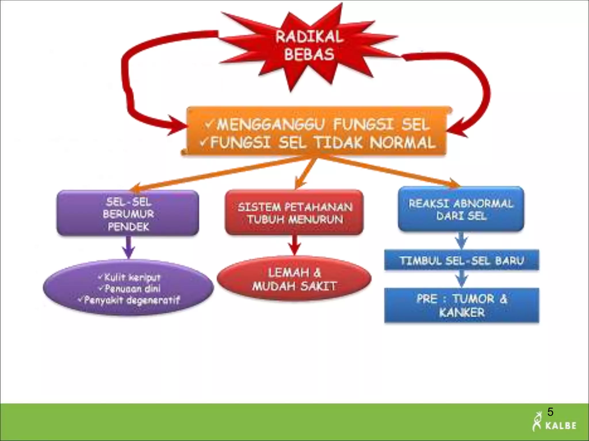 Radikal bebas vs Antioksidan.pptx