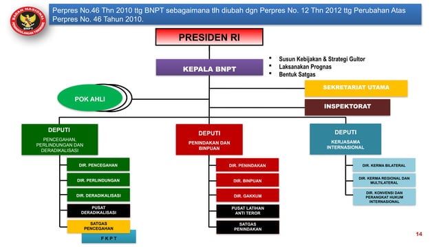 RADIKALISME DAN TERORISME SERTA UPAYA PENANGGULANGAN.pptx