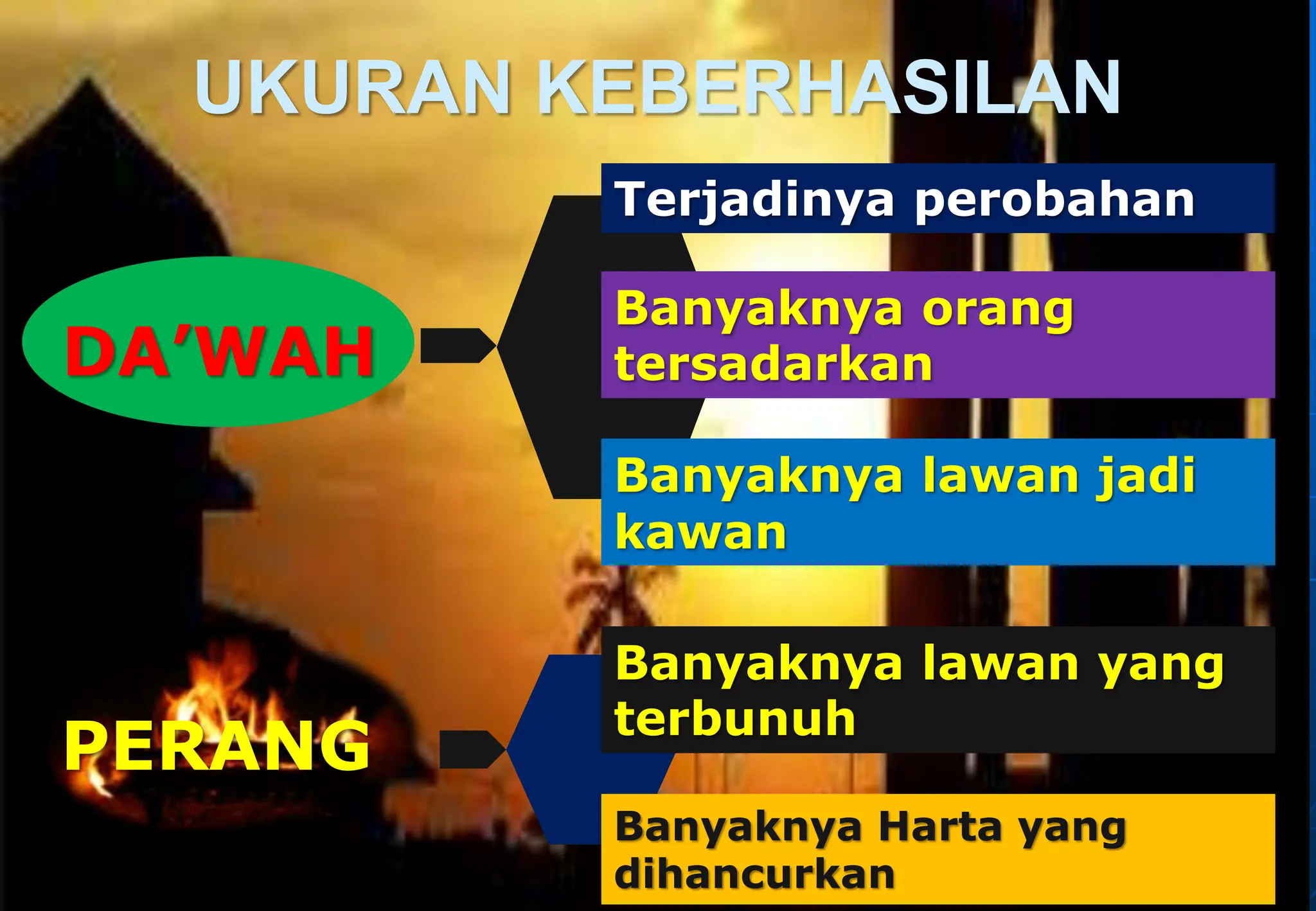 RADIKALISME ISLAM, TANTANGAN DAKWAH.ppt