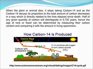 Radimatric dating112121123121242342134125125.ppt