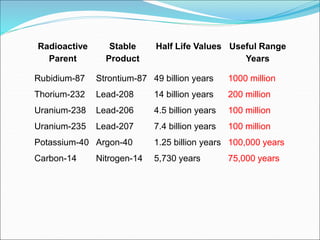 Radimatric dating112121123121242342134125125.ppt