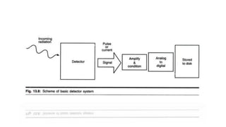 Radio-active Counters | PPTX