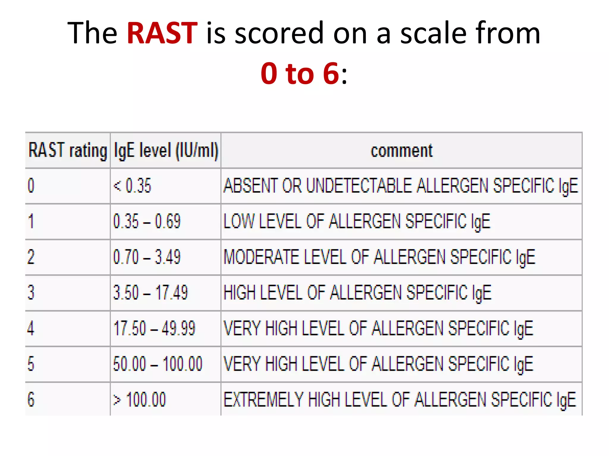 Radio allergosorbent test (rast) | PPTX