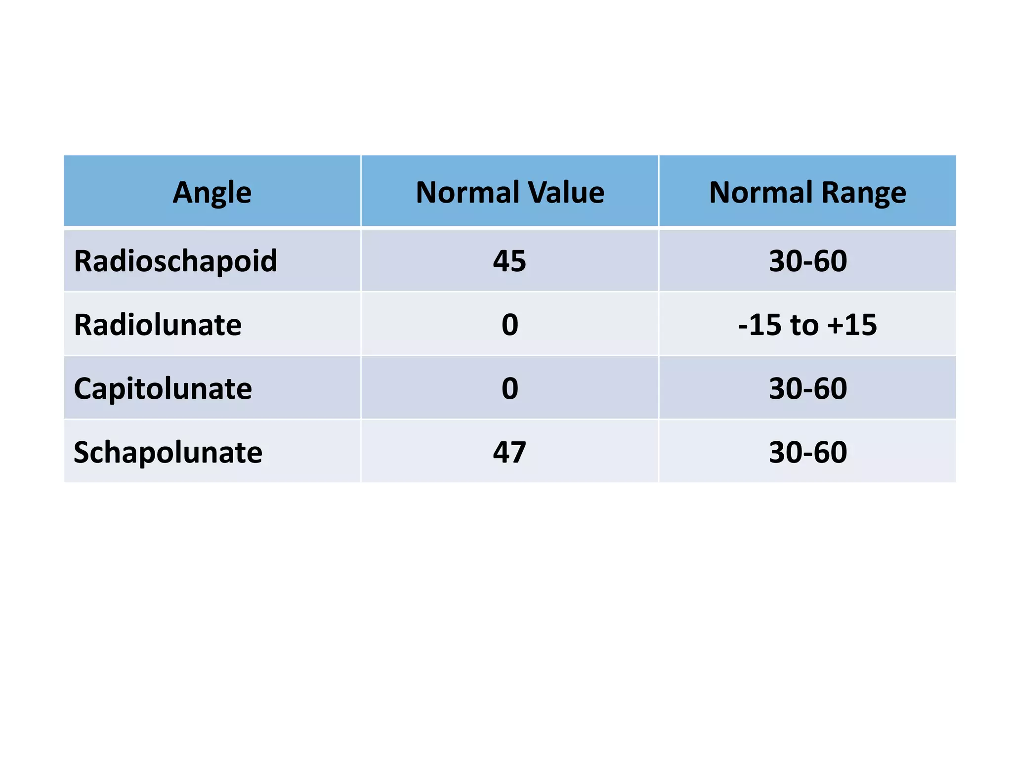Radio-anatomy and Radio-pathology of hand and wrist.pdf