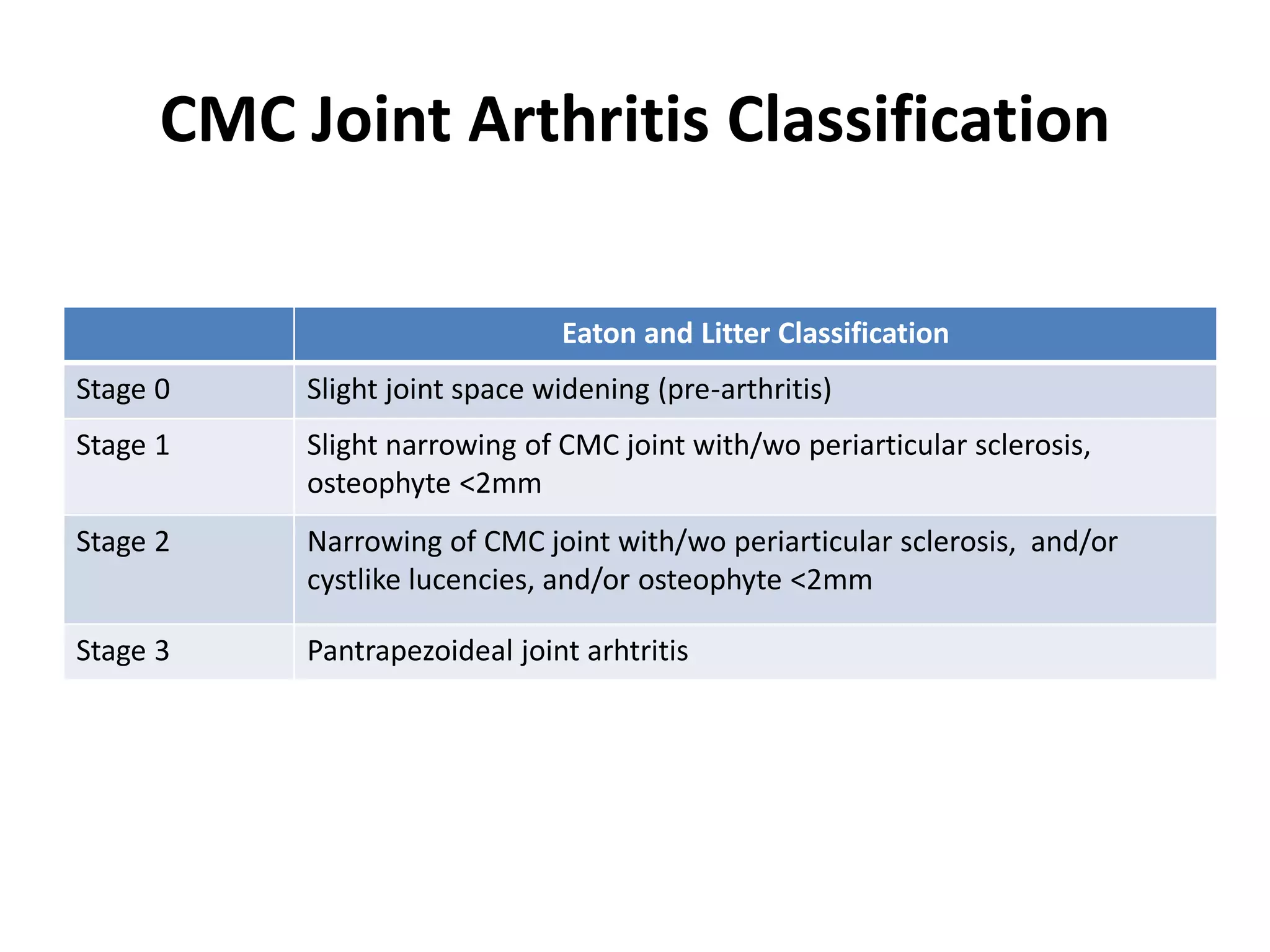 Radio-anatomy and Radio-pathology of hand and wrist.pdf