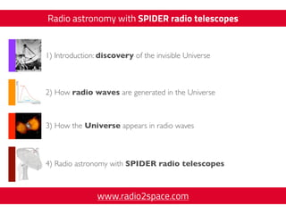 Radio astronomy with SPIDER radio telescopes | PDF