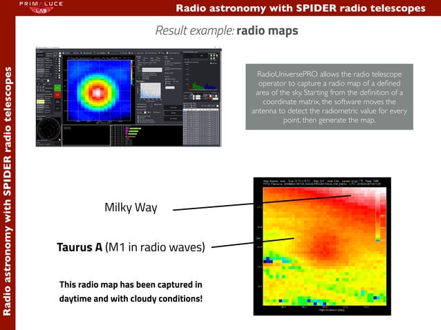 Radio astronomy with SPIDER radio telescopes | PDF
