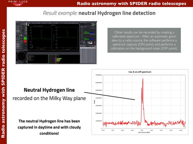 Radio astronomy with SPIDER radio telescopes | PDF