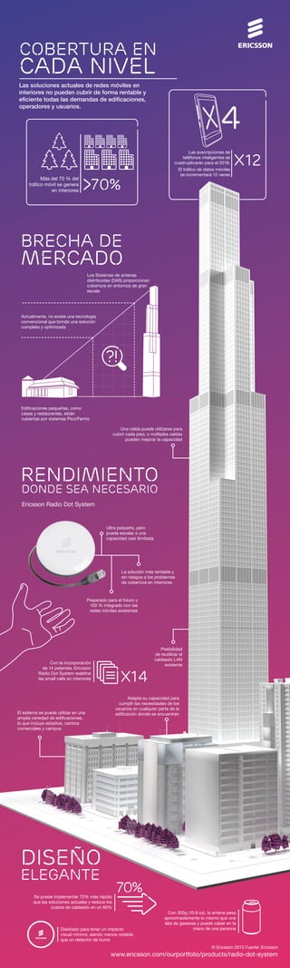 Ericsson Radio Dot System: Coberatura en cada nivel | PDF