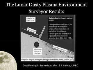 Radio Observation of Lunar Dust Environment | PDF