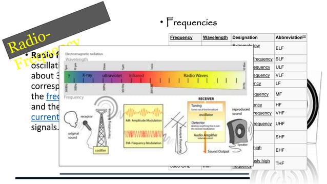 Radio frequency circuit | PPT